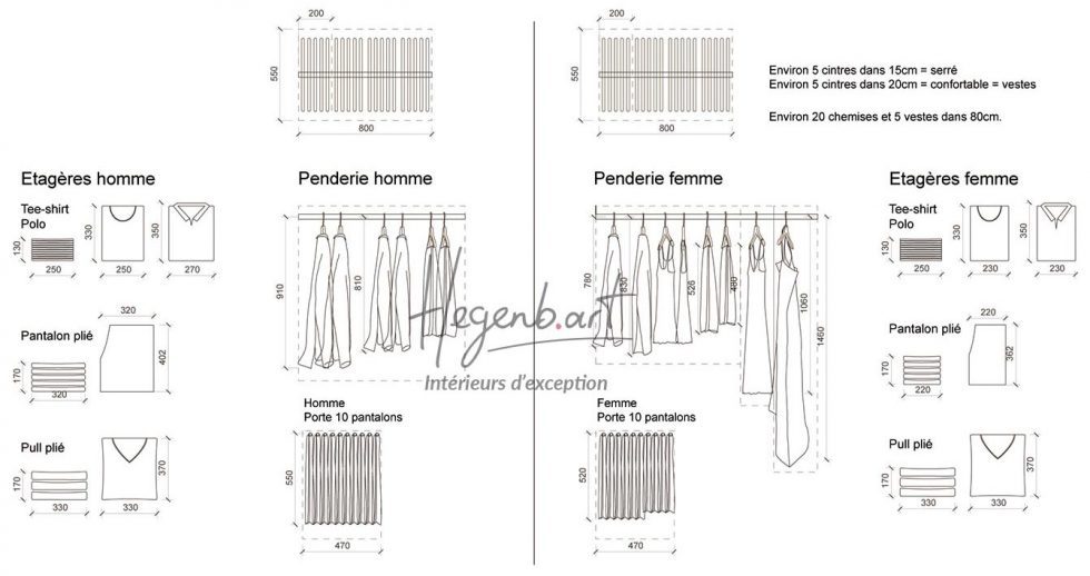 Comment bien aménager votre dressing sur-mesure - Hegenbart