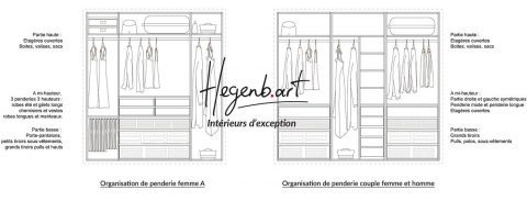 Comment bien aménager votre dressing sur-mesure - Hegenbart